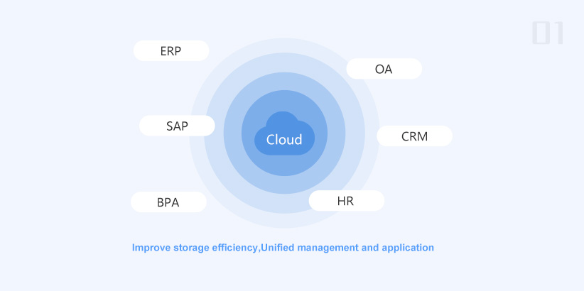 Home丨Simplify How You Work - SERVICEME